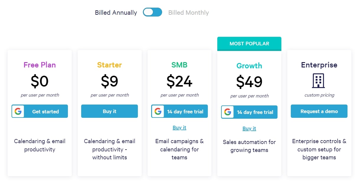 10 Best Sales Automation Tools: Key Features & Pricing [2022]