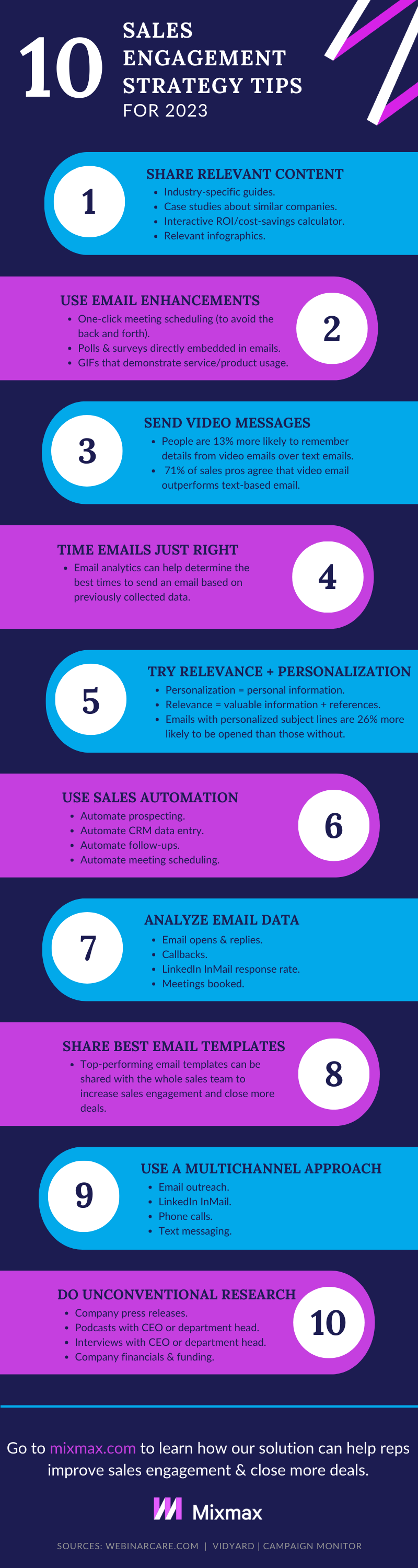 10 Sales Engagement Strategy Tips for 2025 [Infographic] | Mixmax