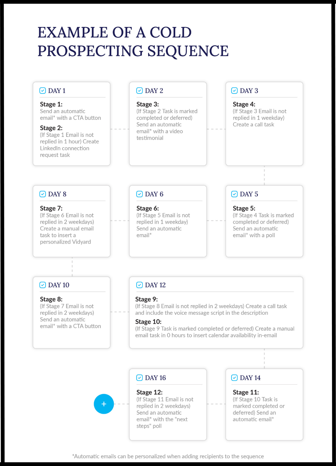 18 Sales Prospecting Email Templates & Examples | Mixmax