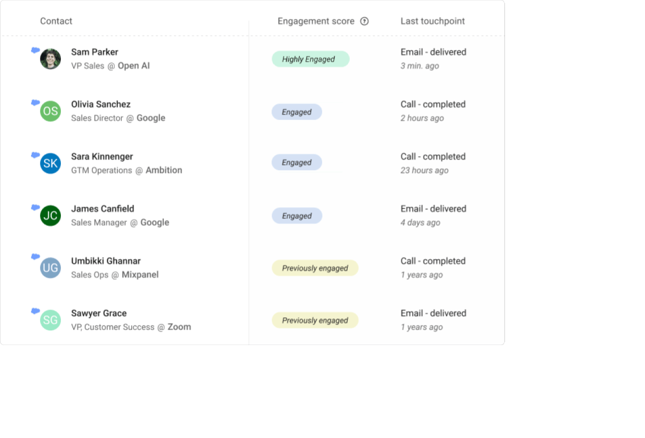 Sales Engagement Platform with Intelligent Signals