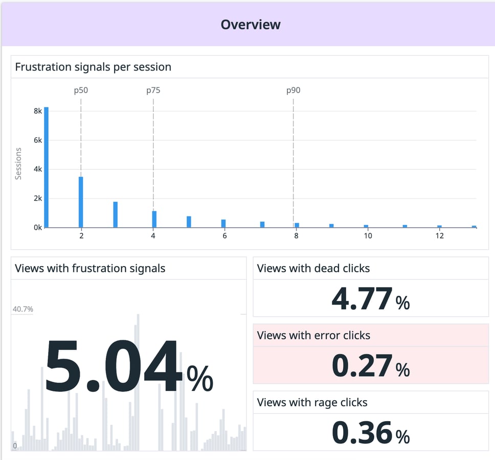 The Role of RUM Dashboards for Product Quality Excellence