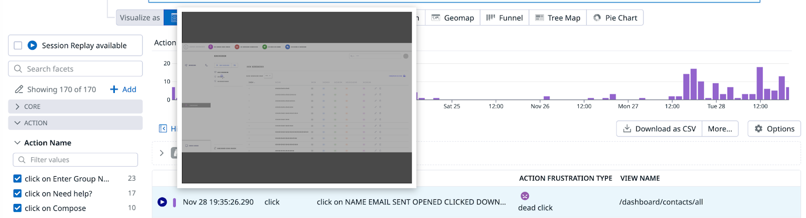 The Role of RUM Dashboards for Product Quality Excellence