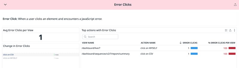 The Role of RUM Dashboards for Product Quality Excellence
