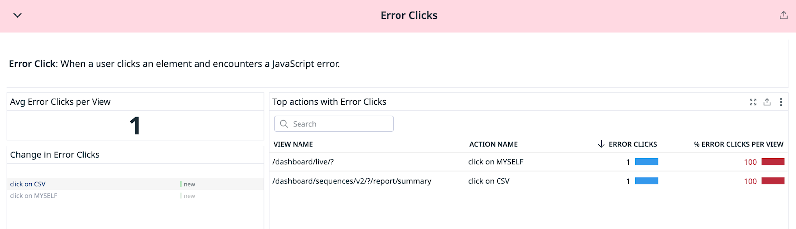 The Role of RUM Dashboards for Product Quality Excellence