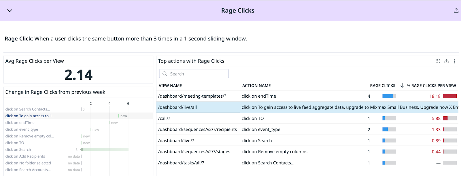 The Role of RUM Dashboards for Product Quality Excellence