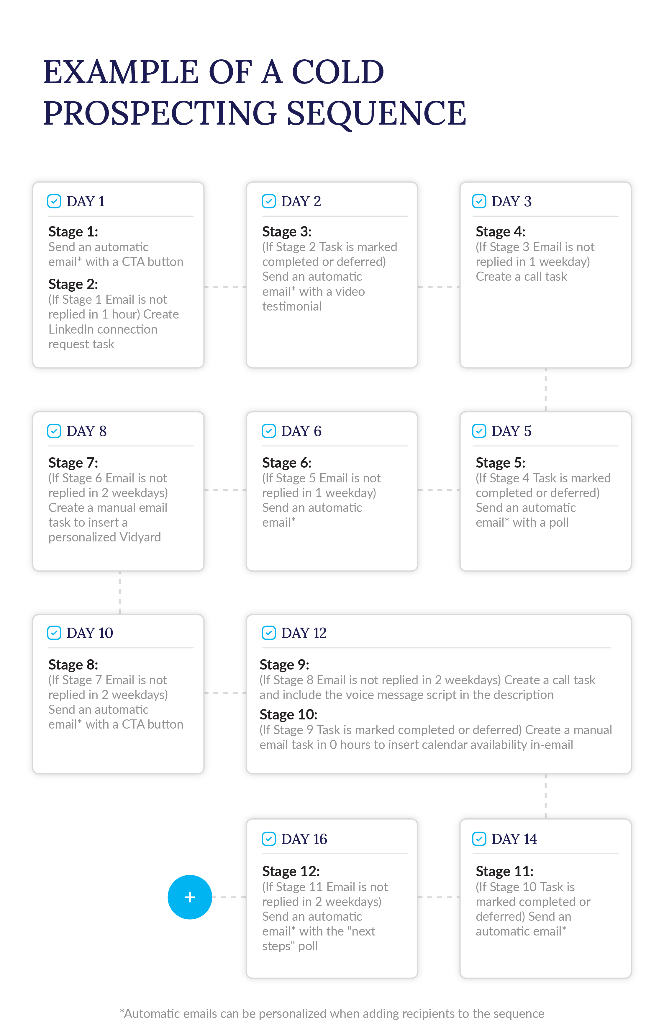 The Automated SDR Workflow to Book More Meetings