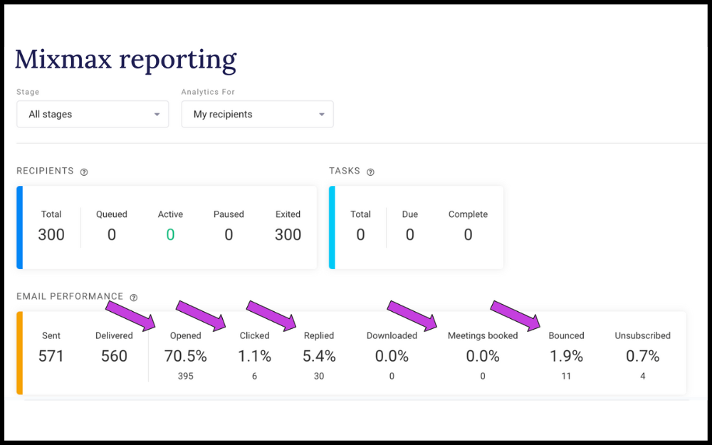The Ultimate Demo Follow-Up Email Guide (+ 7 Templates) | Mixmax