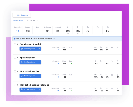 The Ultimate Guide to Sales Qualification: Steps & Questions | Mixmax