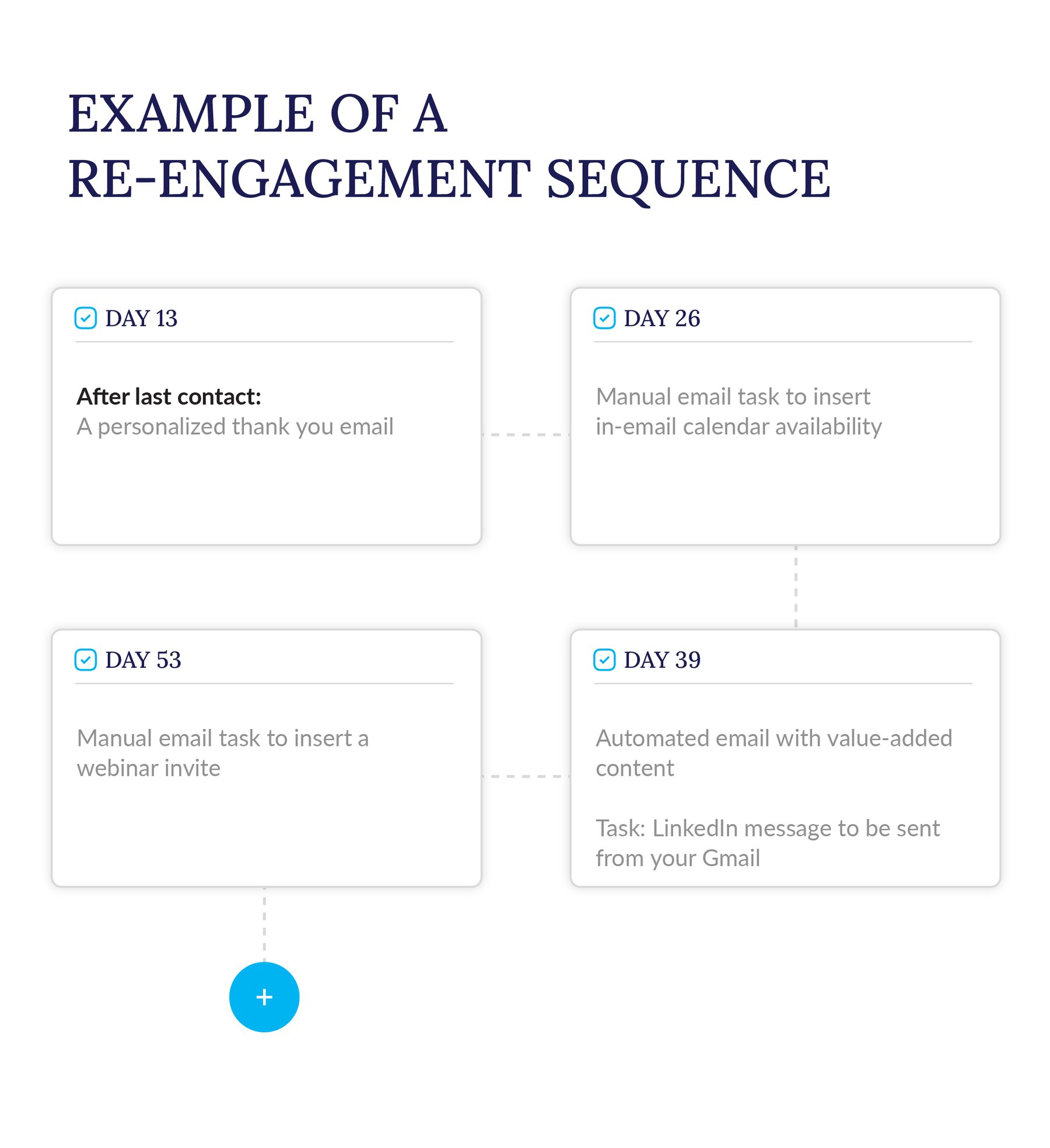 7 Sales Email Sequence Examples to Help You Close More Deals | Mixmax