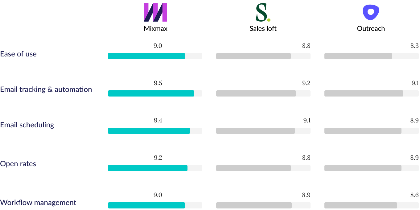 Plans & Pricing | Mixmax